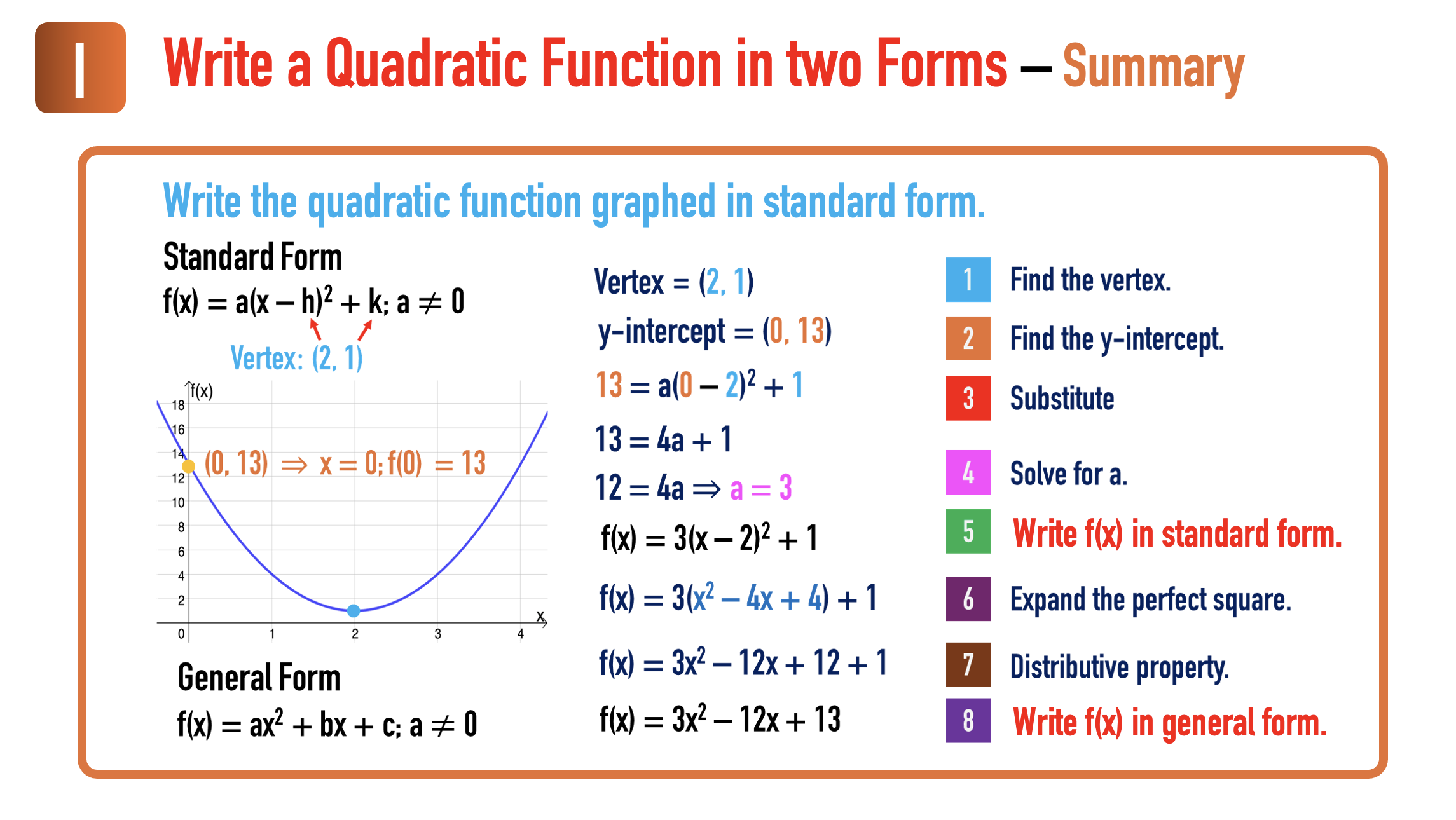 COURSE 105-demo. Write the quadratic function from the given graph ...