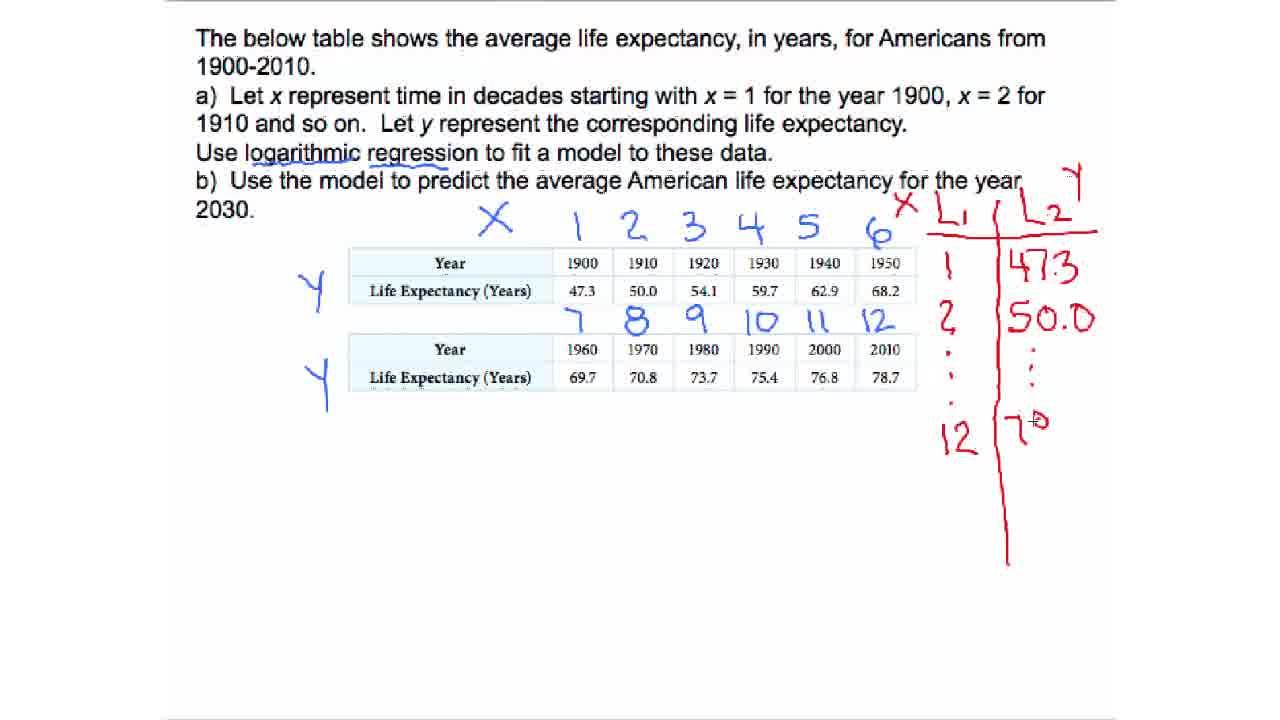 4.8.4 Example 2 Using Logarithmic Regression to Fit a Model to Data ...