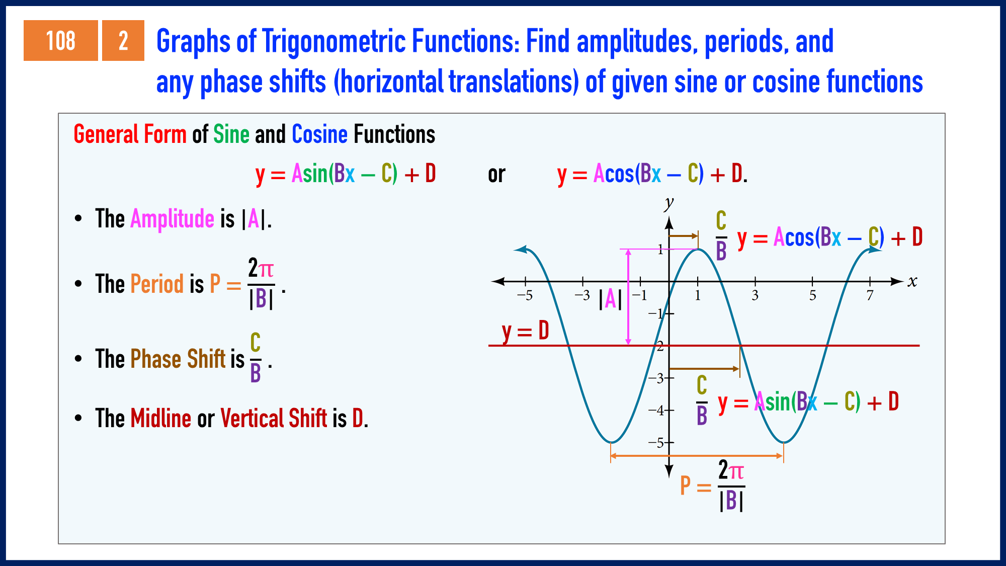 4. Find amplitudes, periods, and any phase shifts (horizontal ...